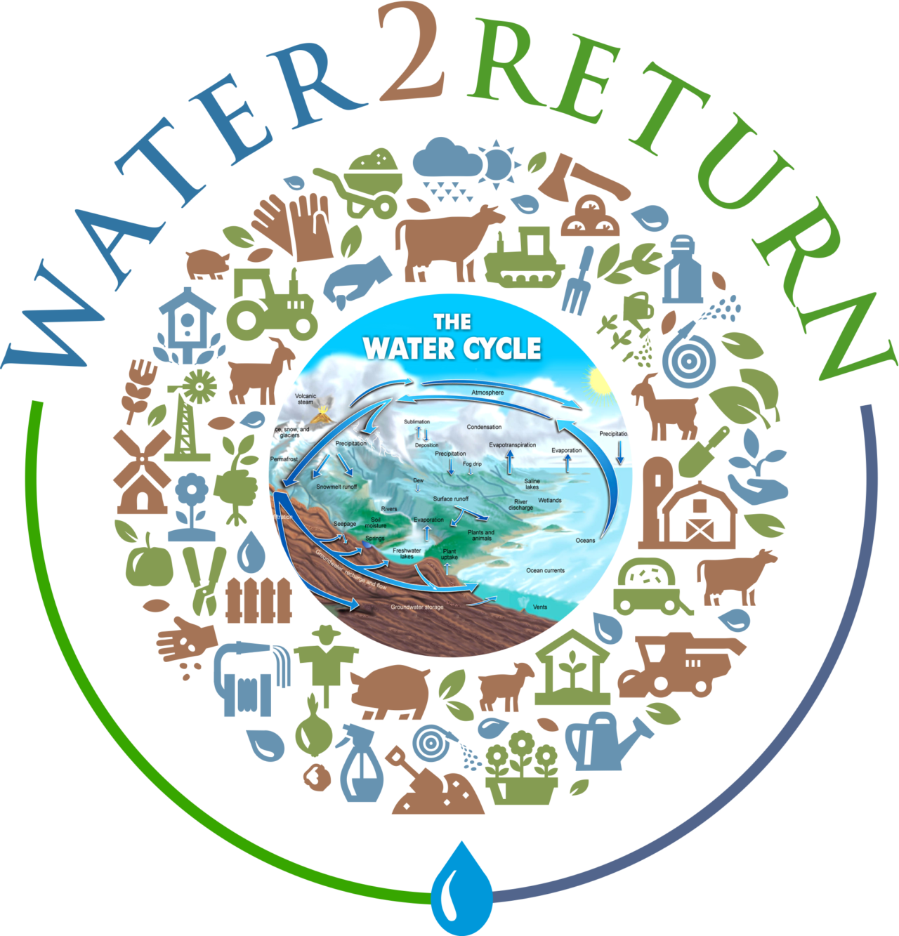 Out of Box Solutions | Living waterefine Technologies P LTD